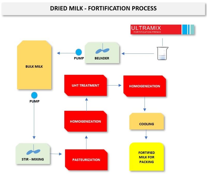 Human Nutrition - Intercorp Biotech
