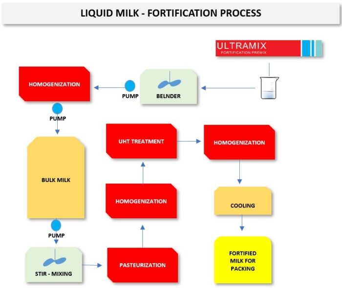 Human Nutrition - Intercorp Biotech