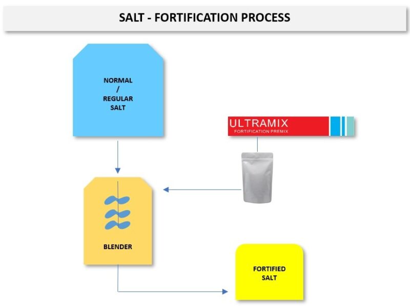 Human Nutrition - Intercorp Biotech
