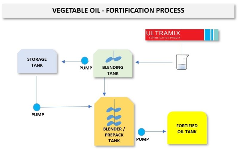 Human Nutrition - Intercorp Biotech