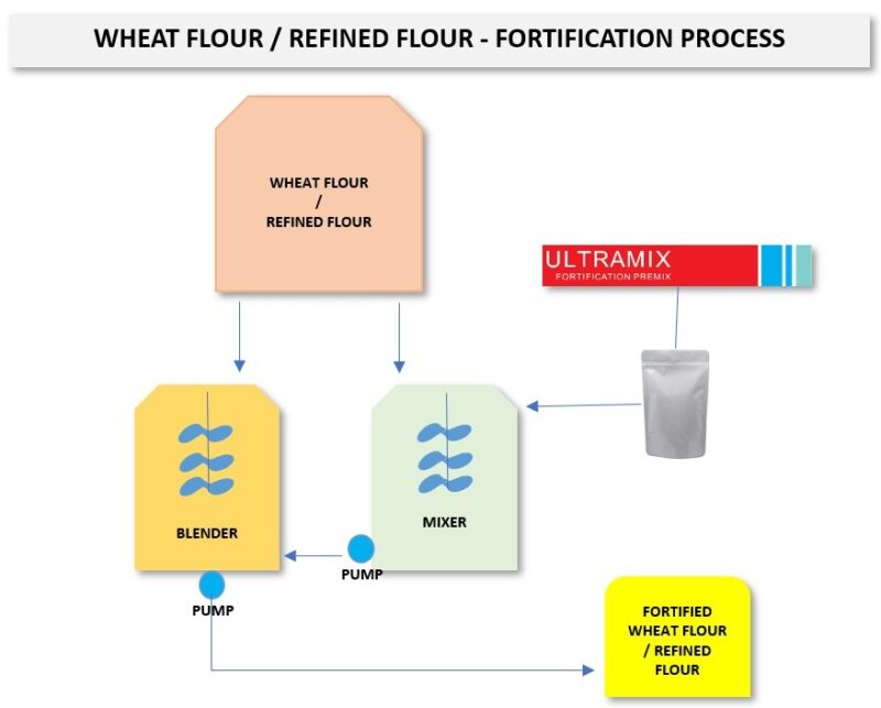 Human Nutrition - Intercorp Biotech